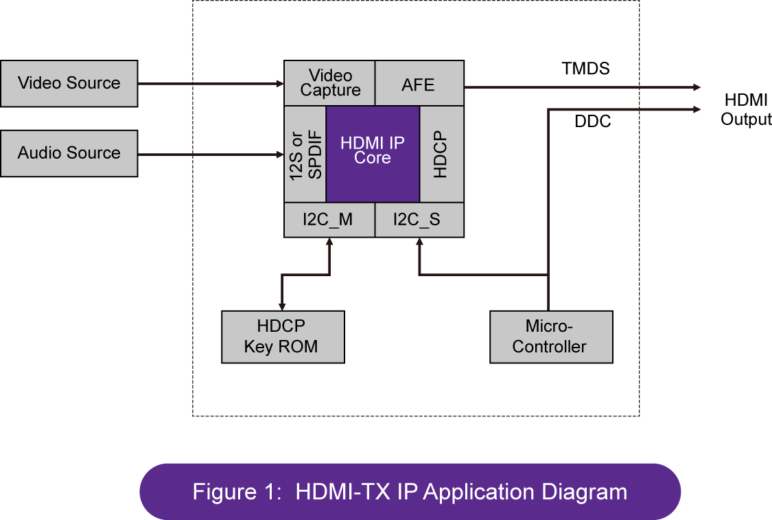 HDMI - 上海奎芯集成电路设计有限公司